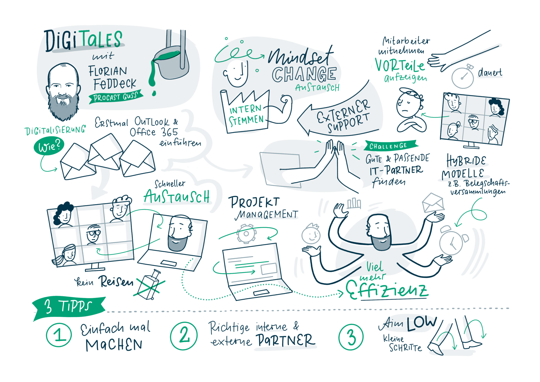 DigiTales #2: Unternehmensdigitalisierung Schritt für Schritt | Sage ...