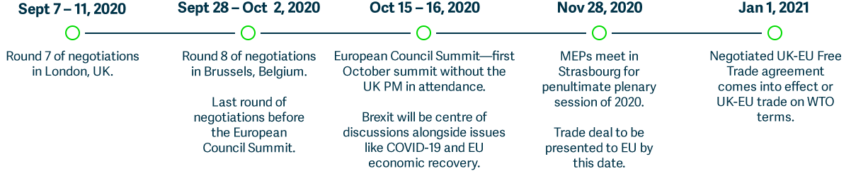 Get Your Business Ready for Brexit | Sage UK