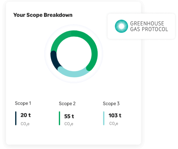 Carbon Accounting Software | Sage Earth