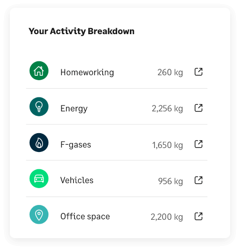 Carbon Accounting Software | Sage Earth