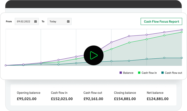 Sage Business Cloud Accounting Reporting Software | Sage UK