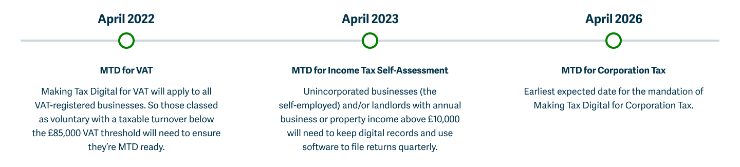 Accountants - Making Tax Digital Software | Sage UK