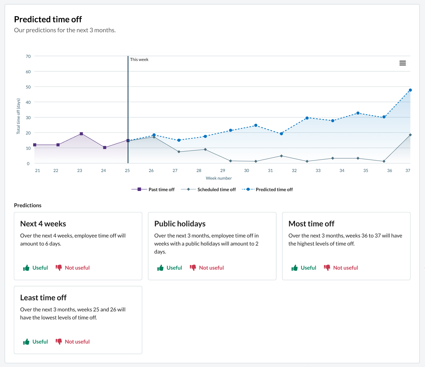 Sage HR Software Updates | Sage UK