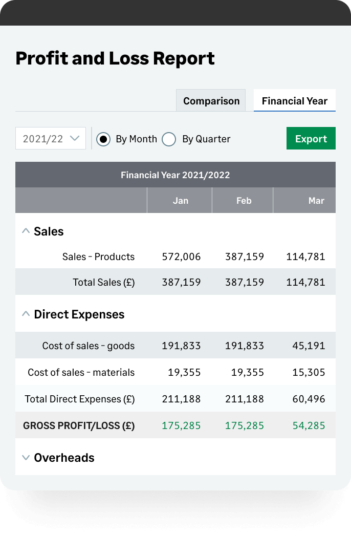 Online accounting software for small and medium businesses | Sage UK