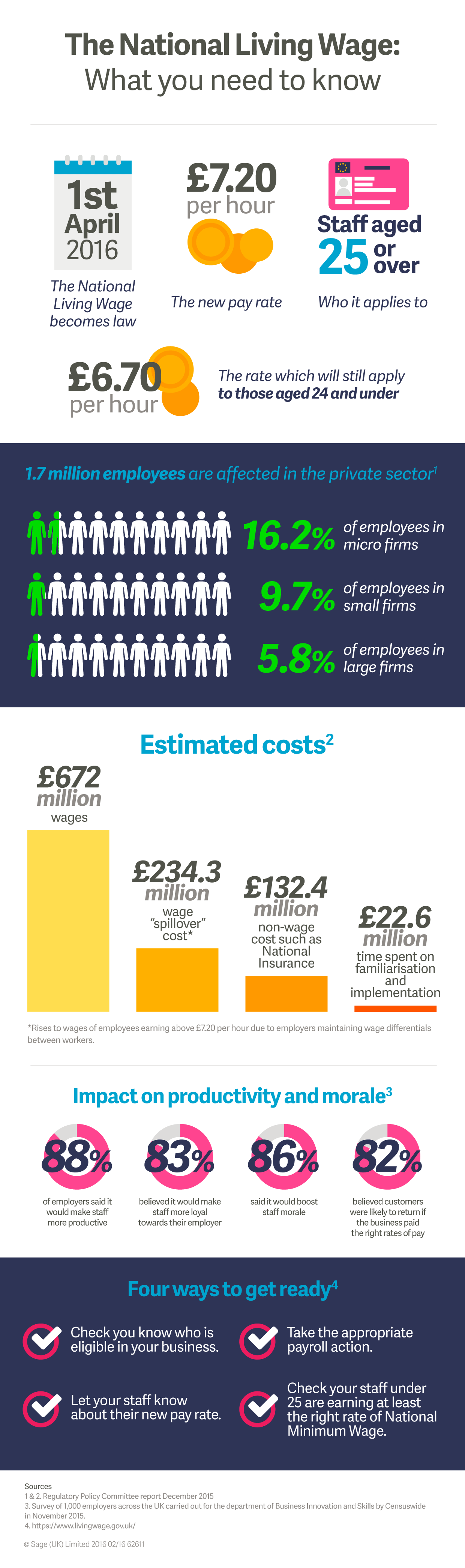 Living Wage