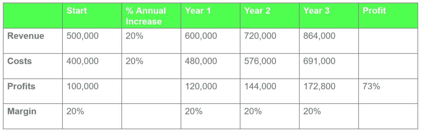 This is why you should scale your business not just grow it | Sage ...