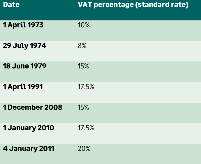 Vat Rate Uk 2024 Yetty Madelene Vat Rate Uk 2024 Yetty Madelene