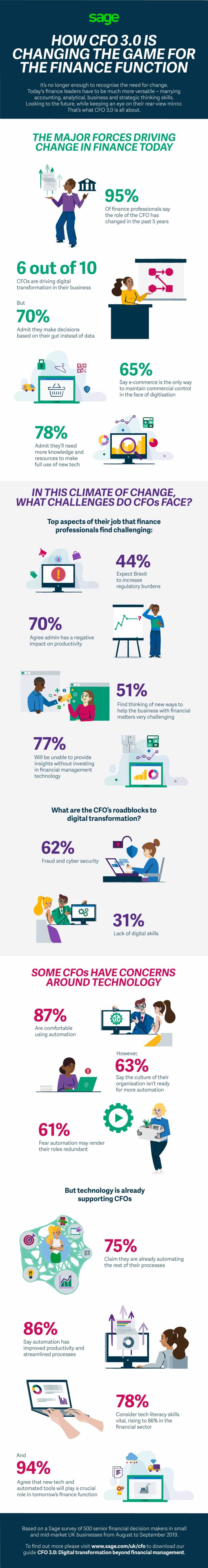 CFO challenges: 7 key problems and how to conquer them - Sage Advice ...