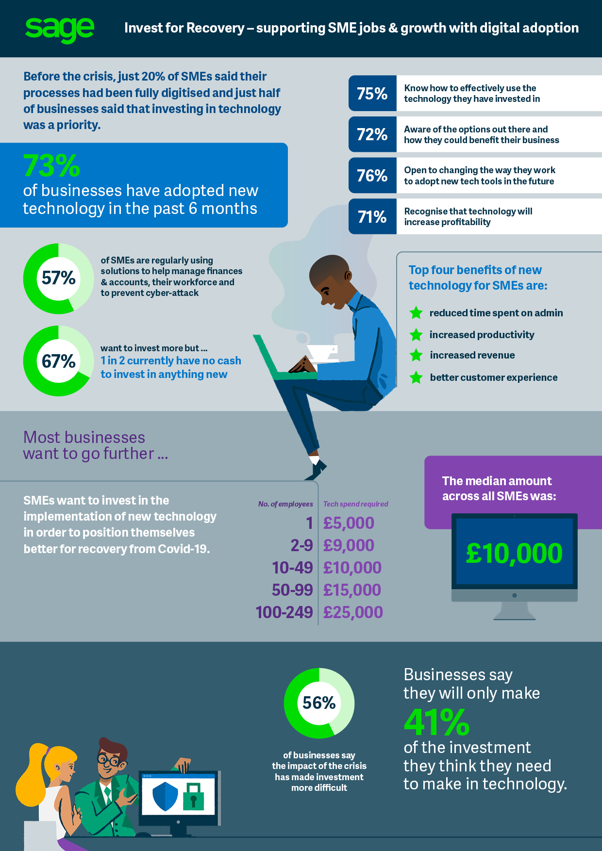 Why a digital approach can help your business – and how to fund it ...