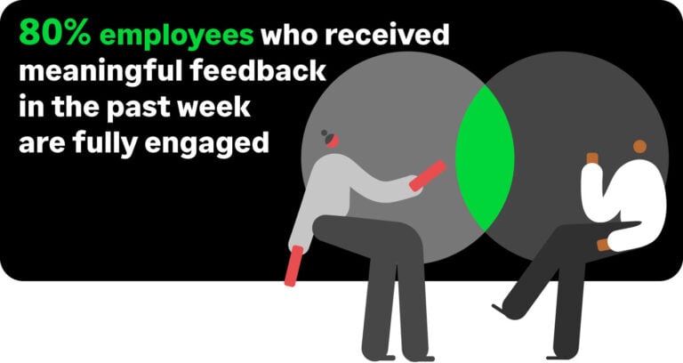 Performance review template to download and edit | Sage Advice UK