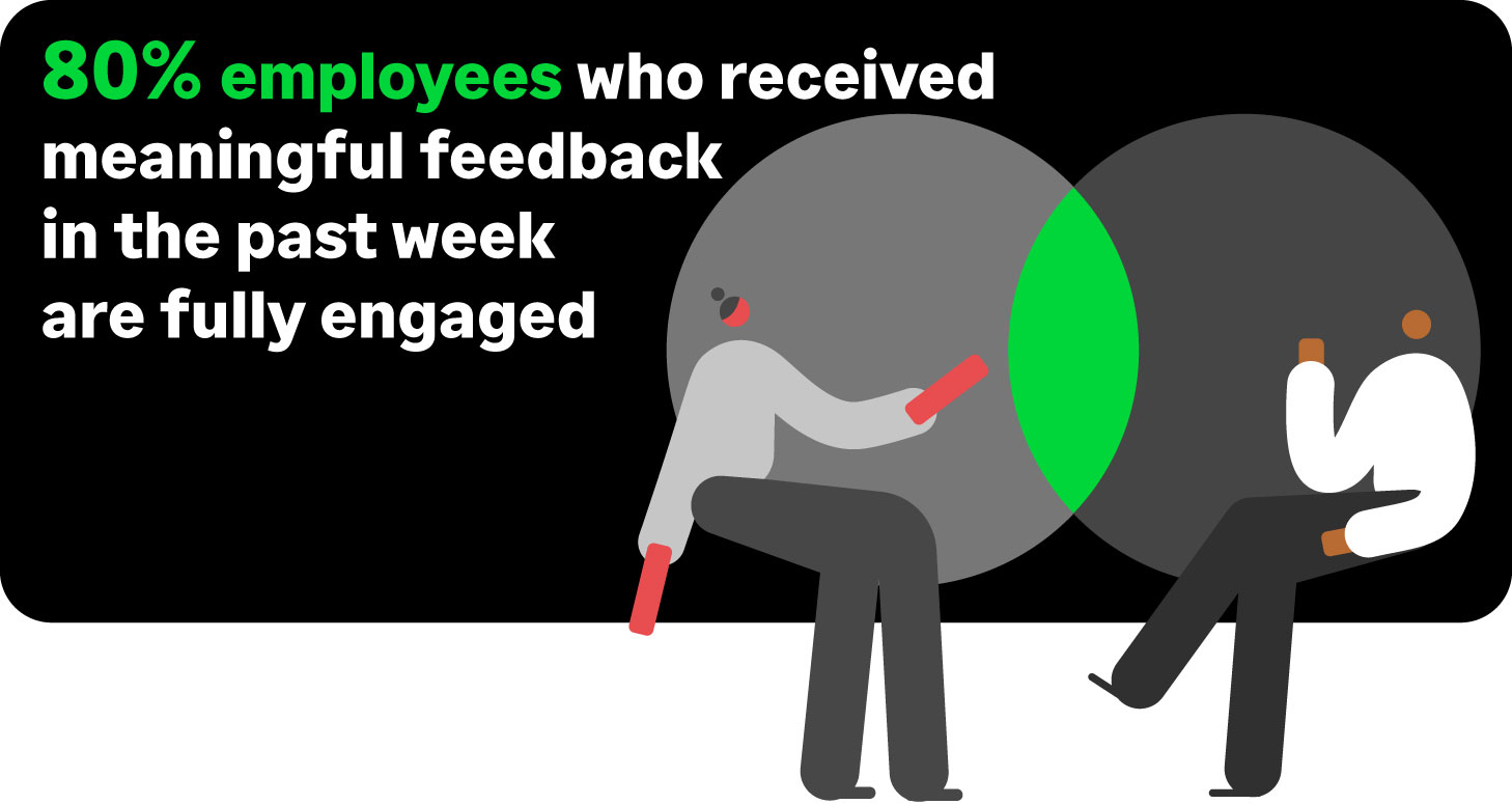 Performance review template to download and edit | Sage Advice UK