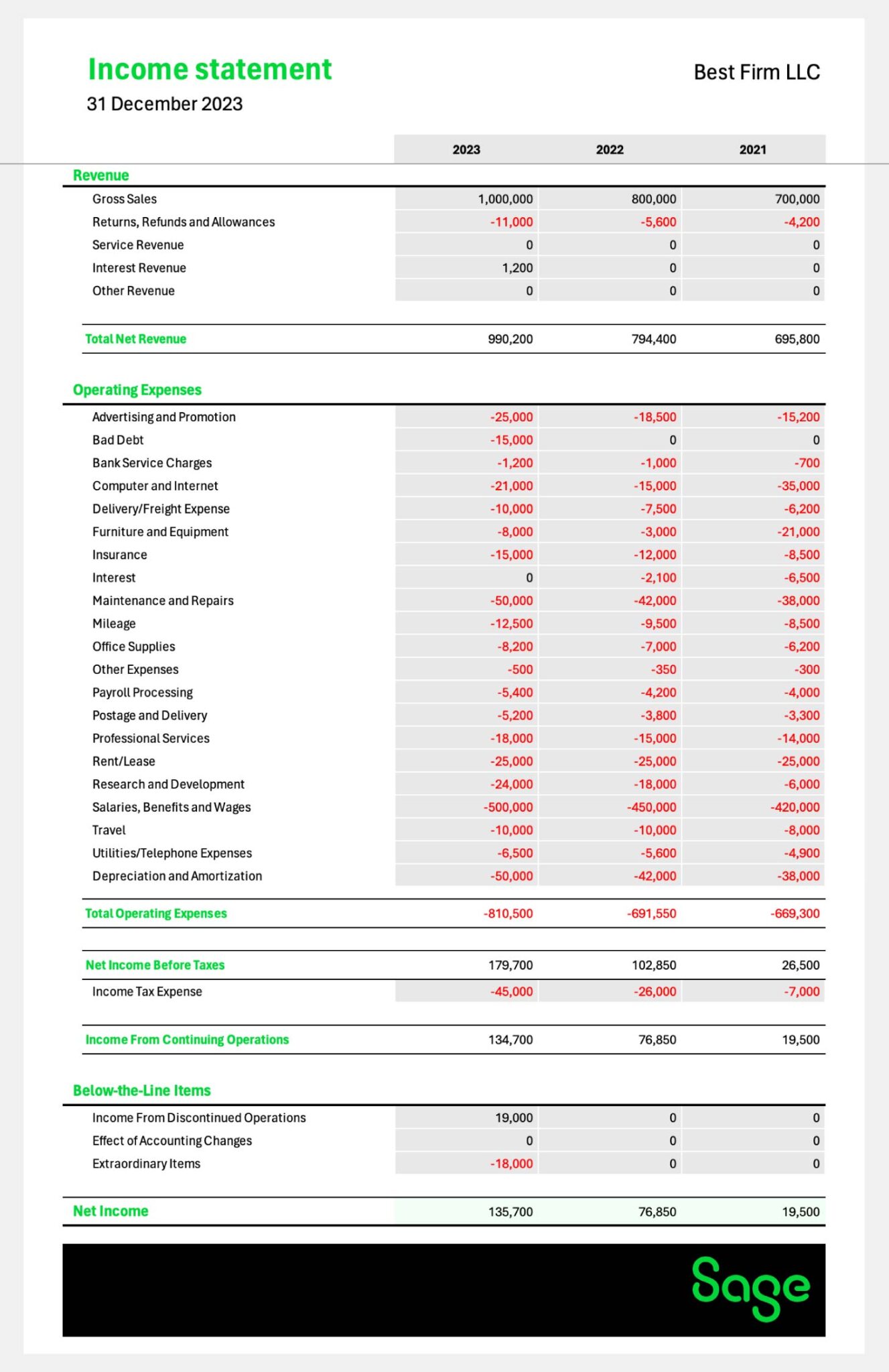 Income statement template (download for Excel) | Sage Advice UK