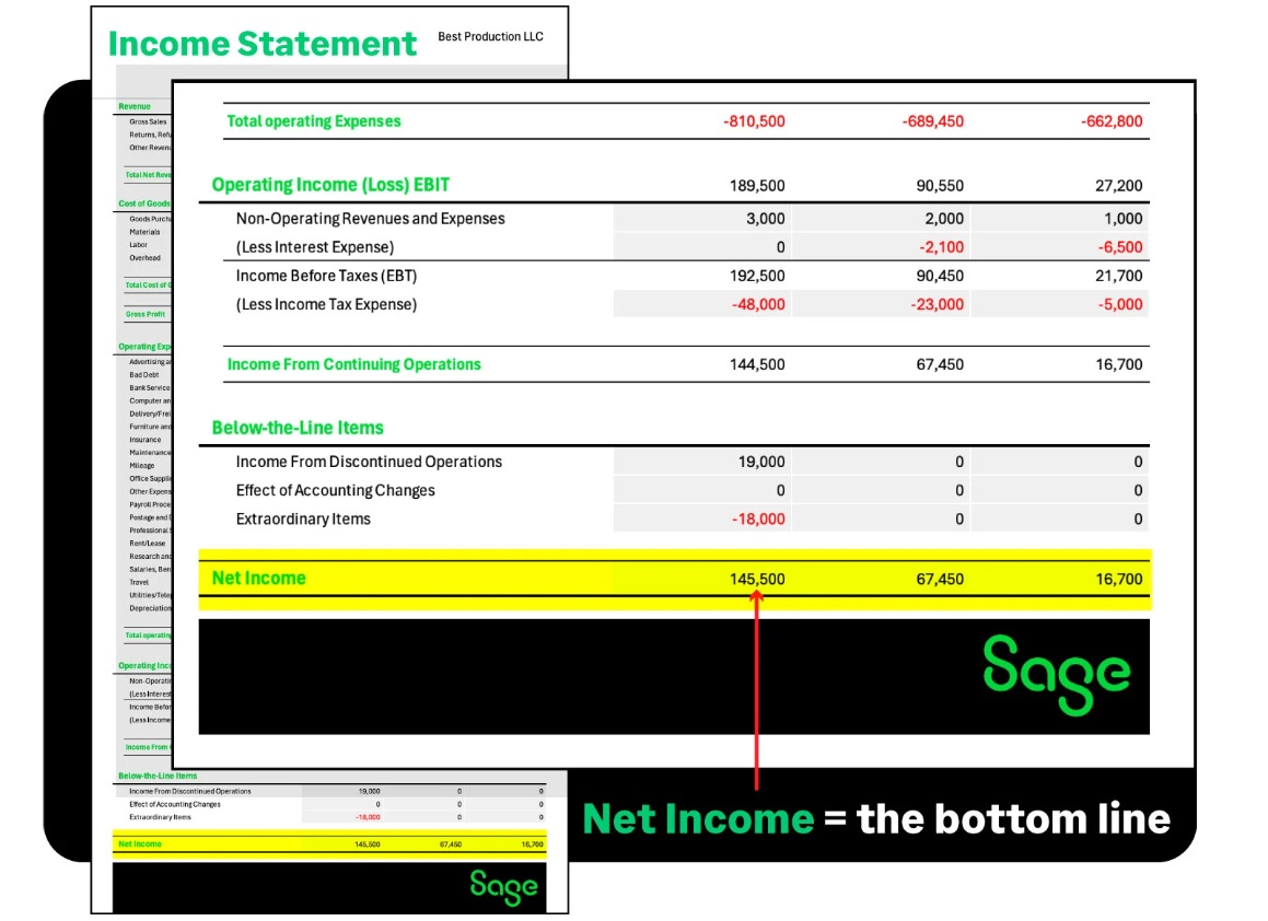 How to calculate Net Income (NI): formula and guide | Sage Advice UK
