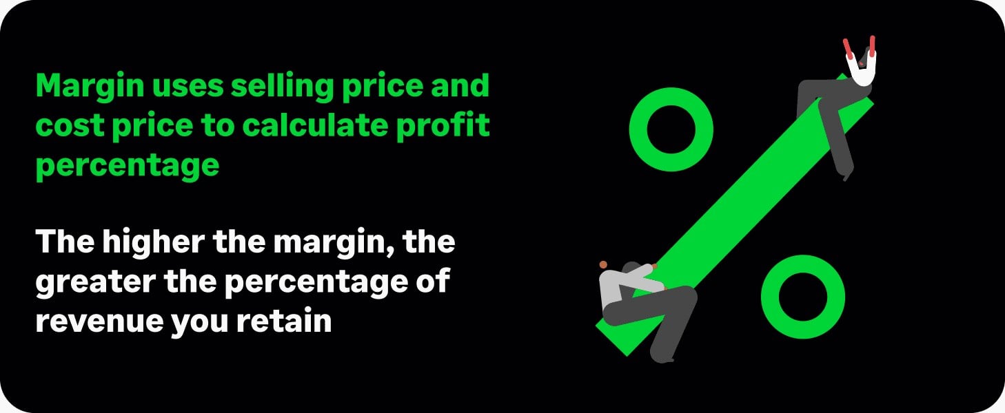 Margin calculator (how to calculate profit margin) | Sage Advice Ireland