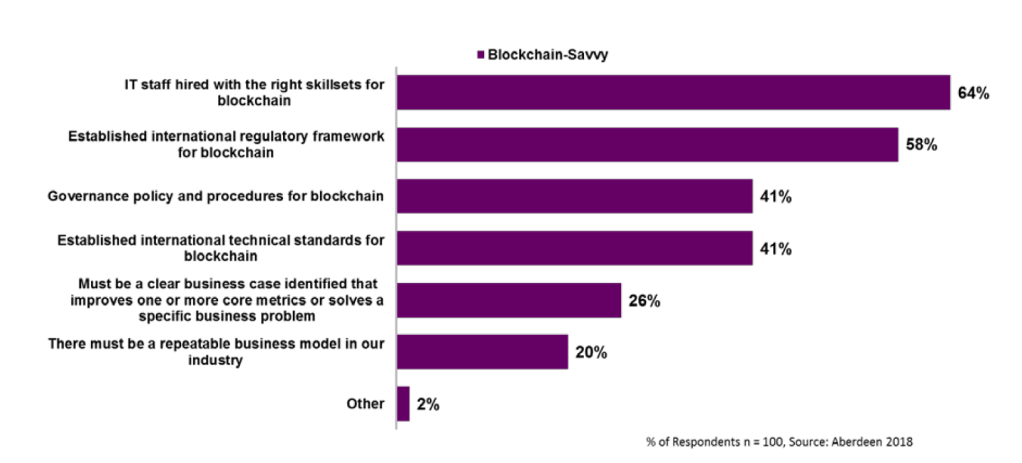 How blockchain can revamp the manufacturing industry | Sage Advice US