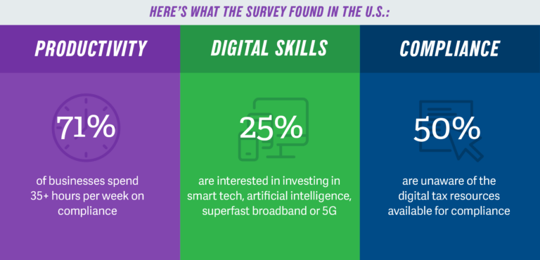 Solving the productivity puzzle: Shortcuts to strengthen your core ...