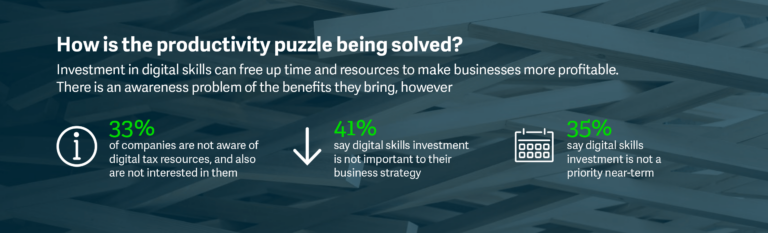 Solving the productivity puzzle: Shortcuts to strengthen your core ...