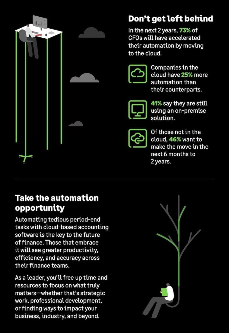 Infographic: the true impact of automation | Sage Advice US