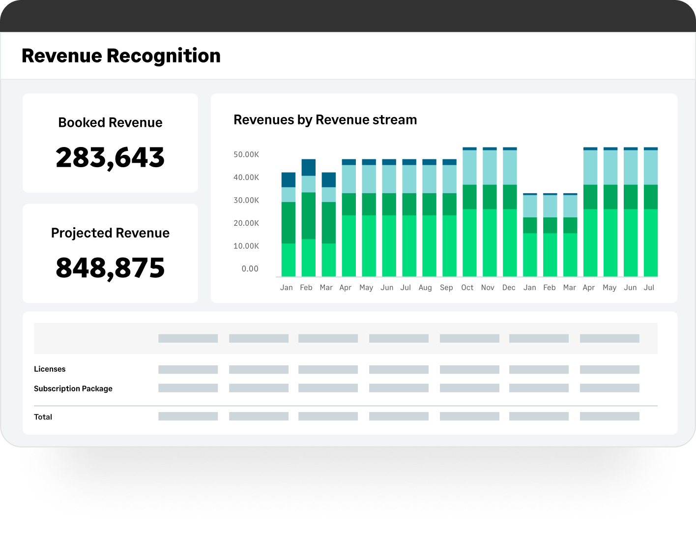 Streamlined contract management for SaaS CFOs