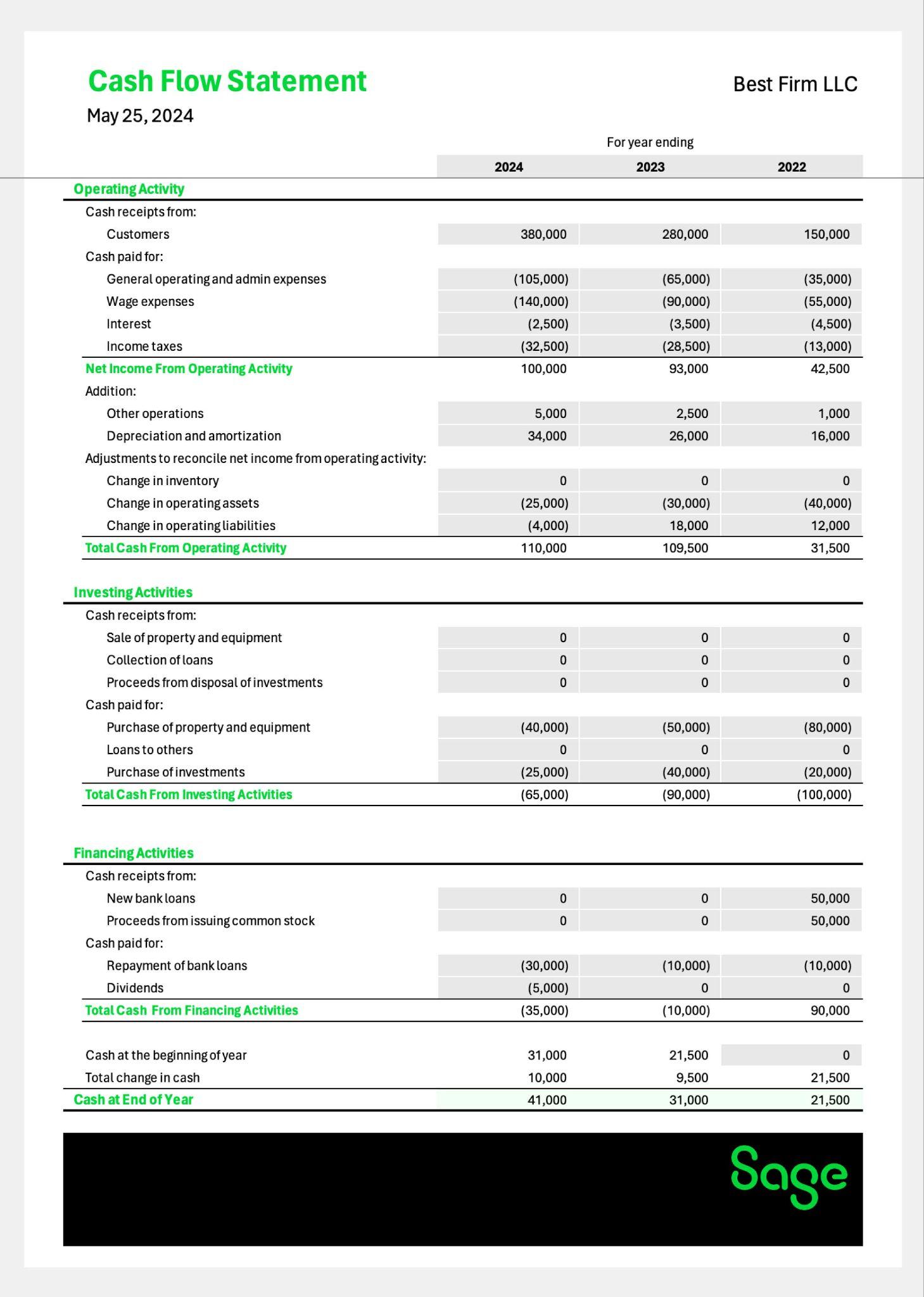 Cash Flow Template Indirect Method Cash Flow Template Indirect Method