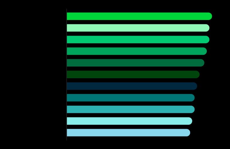 The first 90 days: A CFO’s 21-step plan for success | Sage Advice US