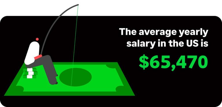 Average salary in the US by state, age & gender | Sage Advice US