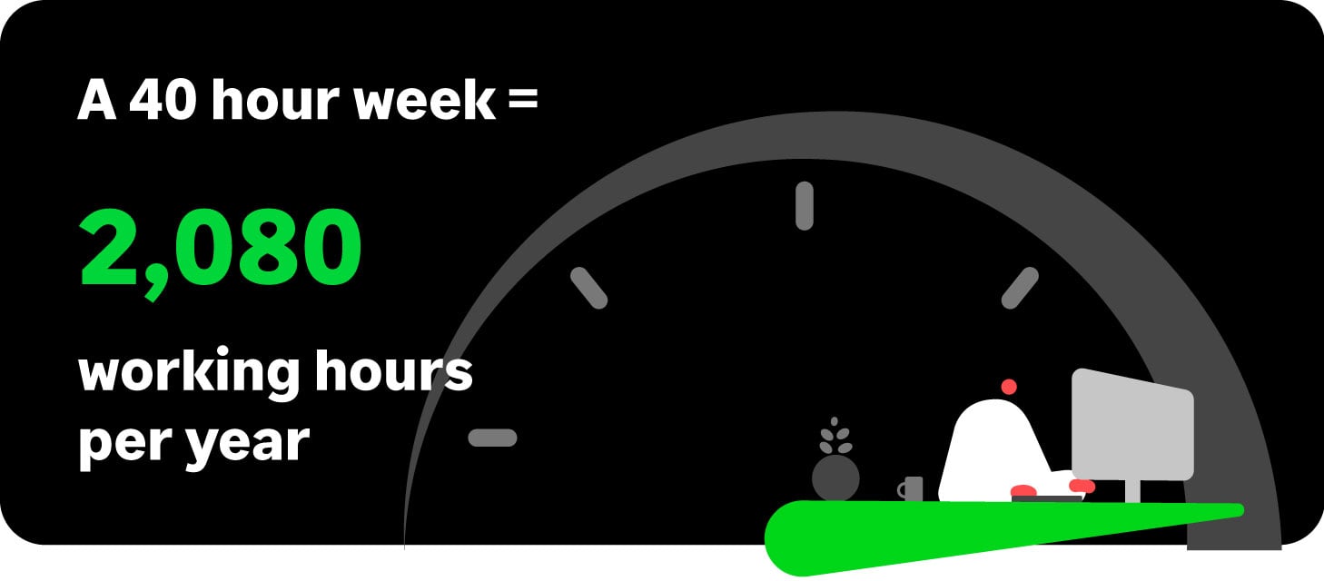 How many work hours in a year 2025 | Sage Advice US