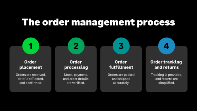 What Is Order Management? | Sage Advice US