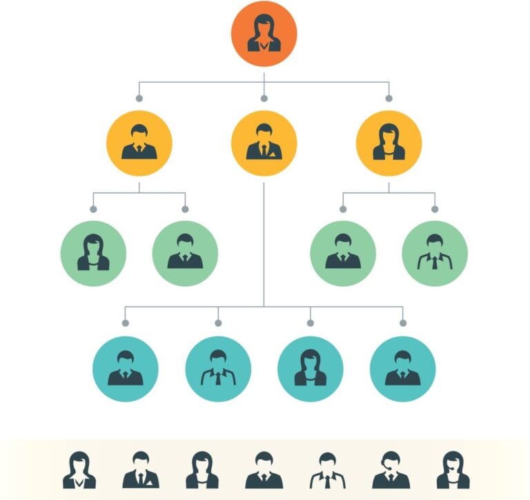 Qué es un organigrama de empresa y ejemplos prácticos | Sage Advice