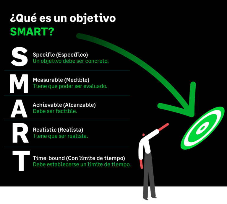 Objetivos de una empresa: Pasos para definirlos I Sage Advice