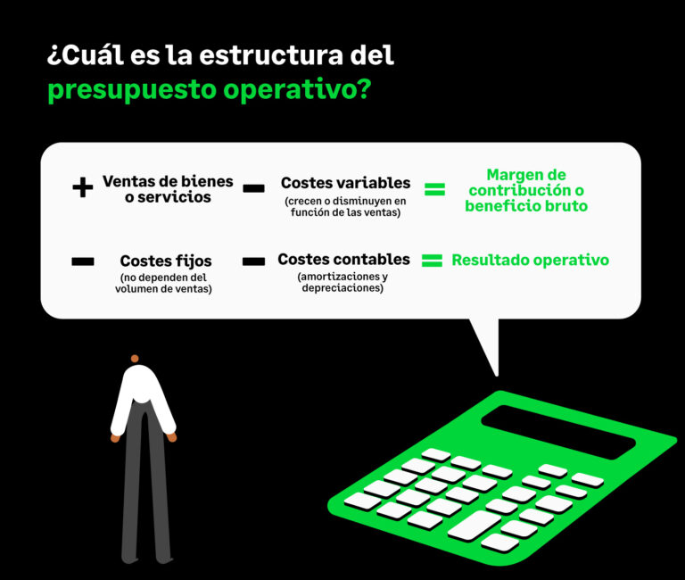 Presupuesto operativo: Qué es y cómo elaborarlo I Sage Advice