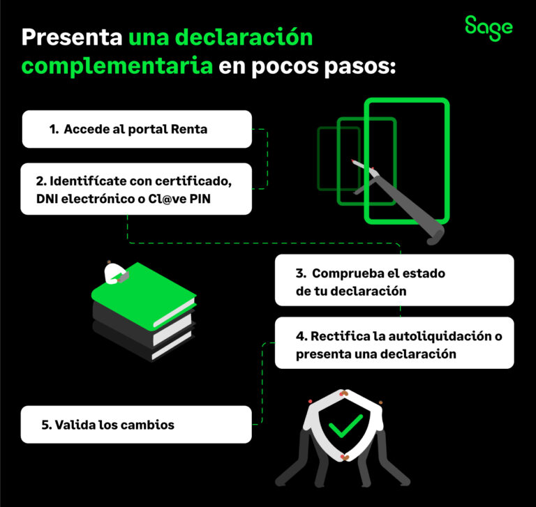 Declaración complementaria: Qué es y cuando se presenta | Sage