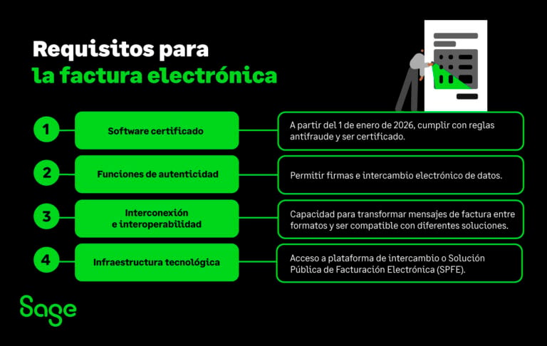 Factura electrónica: Guía básica con lo que necesitas saber I Sage