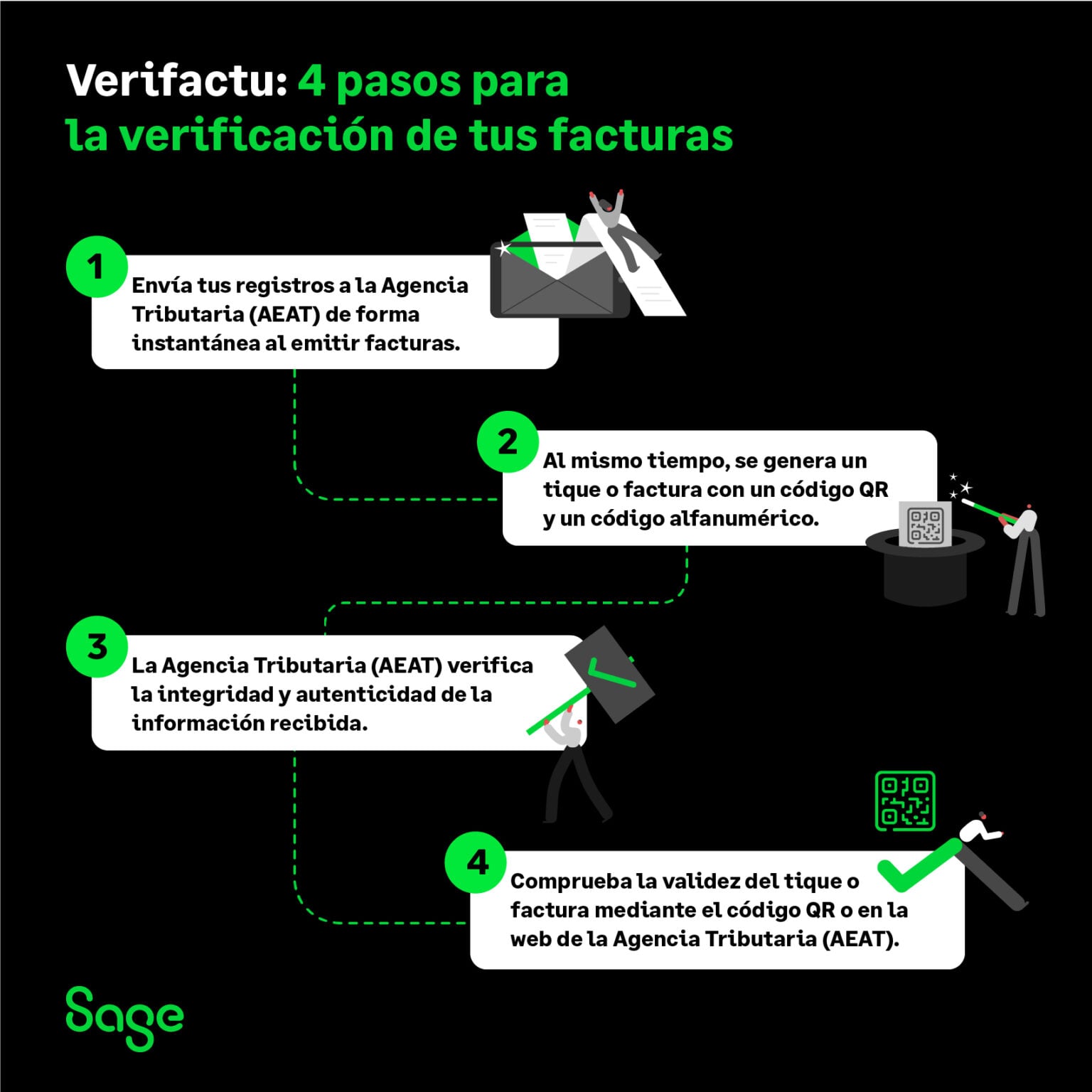 Reglamento Verifactu: En qué consiste la nueva normativa I Sage