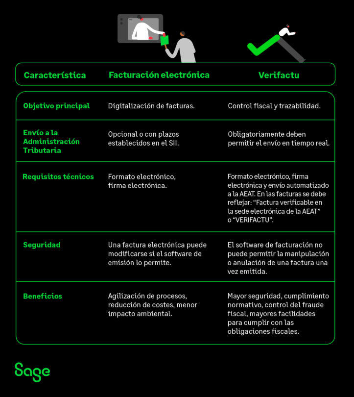 Diferencias entre Verifactu y facturación electrónica I Sage Advice
