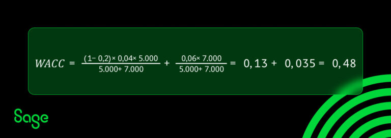 WACC: Definición, fórmula y ejemplos | Sage Advice