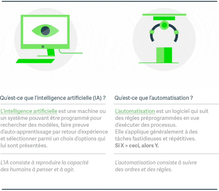 IA et automatisation : avantages pour les entreprises | Sage Advice France